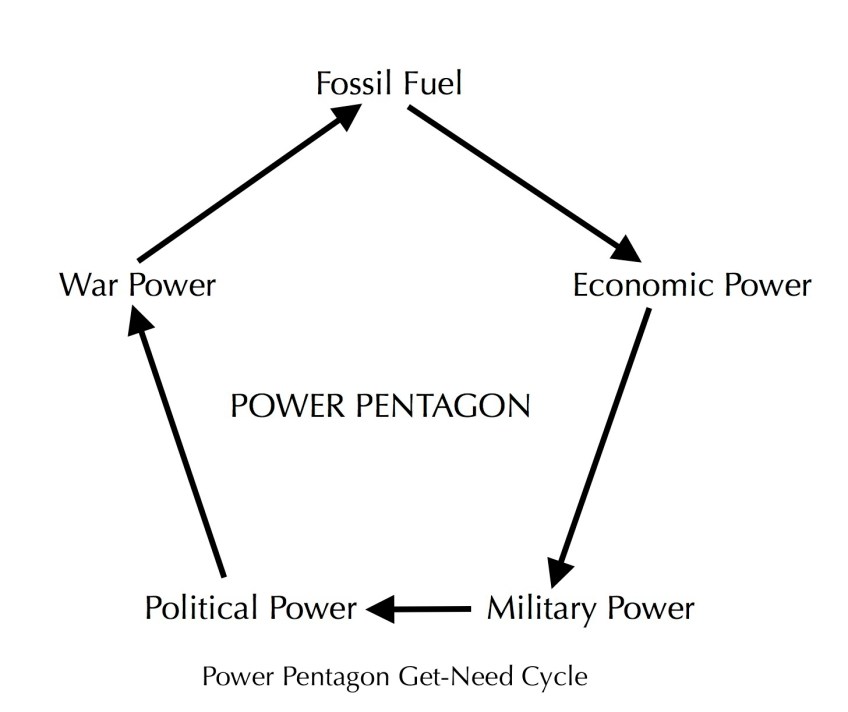 power-pentagon | manuelgarciajr